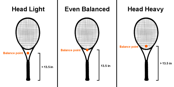 Tennis Rackets » 8 Steps to Pick the Right Model | Tennis Uni