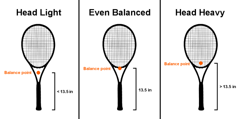 Tennis Rackets » 8 Steps to Pick the Right Model | Tennis Uni