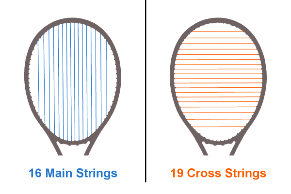 Tennis Rackets » 8 Steps to Pick the Right Model | Tennis Uni