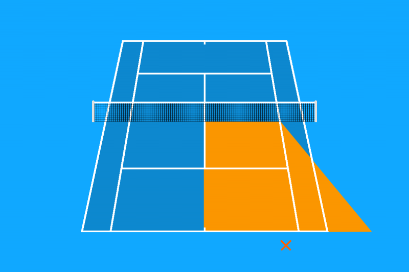 5 conseils pour un meilleur retour de service au tennis - Tennis Uni