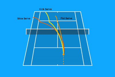 The Perfect Tennis Serve in 8 Simple Steps | Tennis Uni