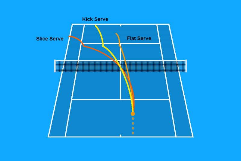 The Perfect Tennis Serve in 8 Simple Steps | Tennis Uni