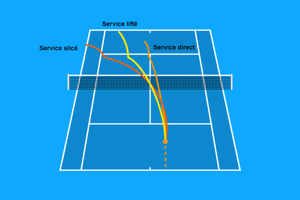 Le service de tennis parfait en 8 étapes faciles | Tennis Uni